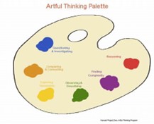 Didactief | Executieve functies verbeteren met Slow Looking